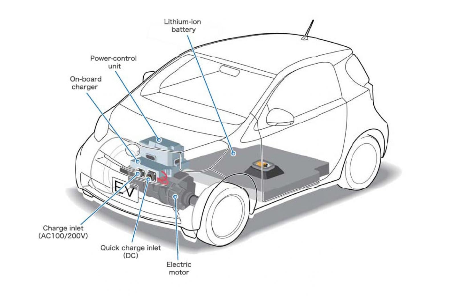 Toyota iQ electric prototype - an urban EV pioneer - Toyota UK Magazine