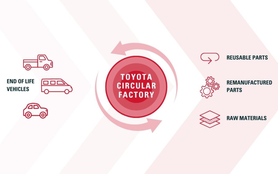 What is Toyota Smart Connect? - Toyota UK Magazine